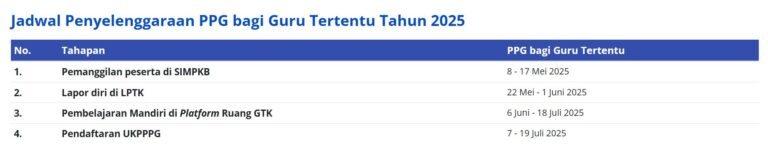 Lapor Diri PPG Guru Tertentu Tahap 1 Tahun 2025 – Pendidikan Profesi Guru